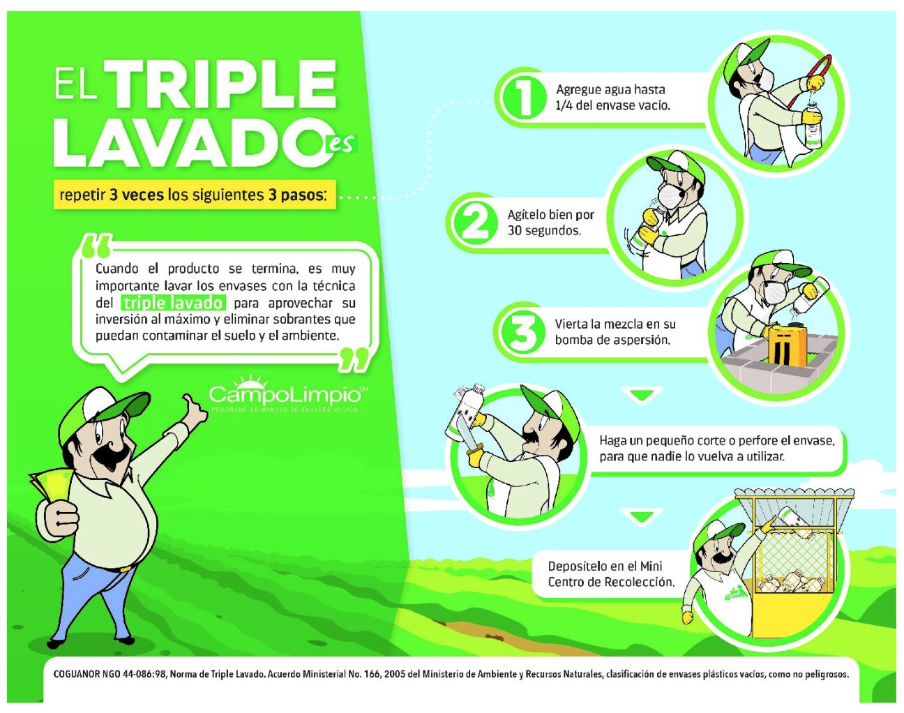 Técnica del Triple Lavado – Agrequima