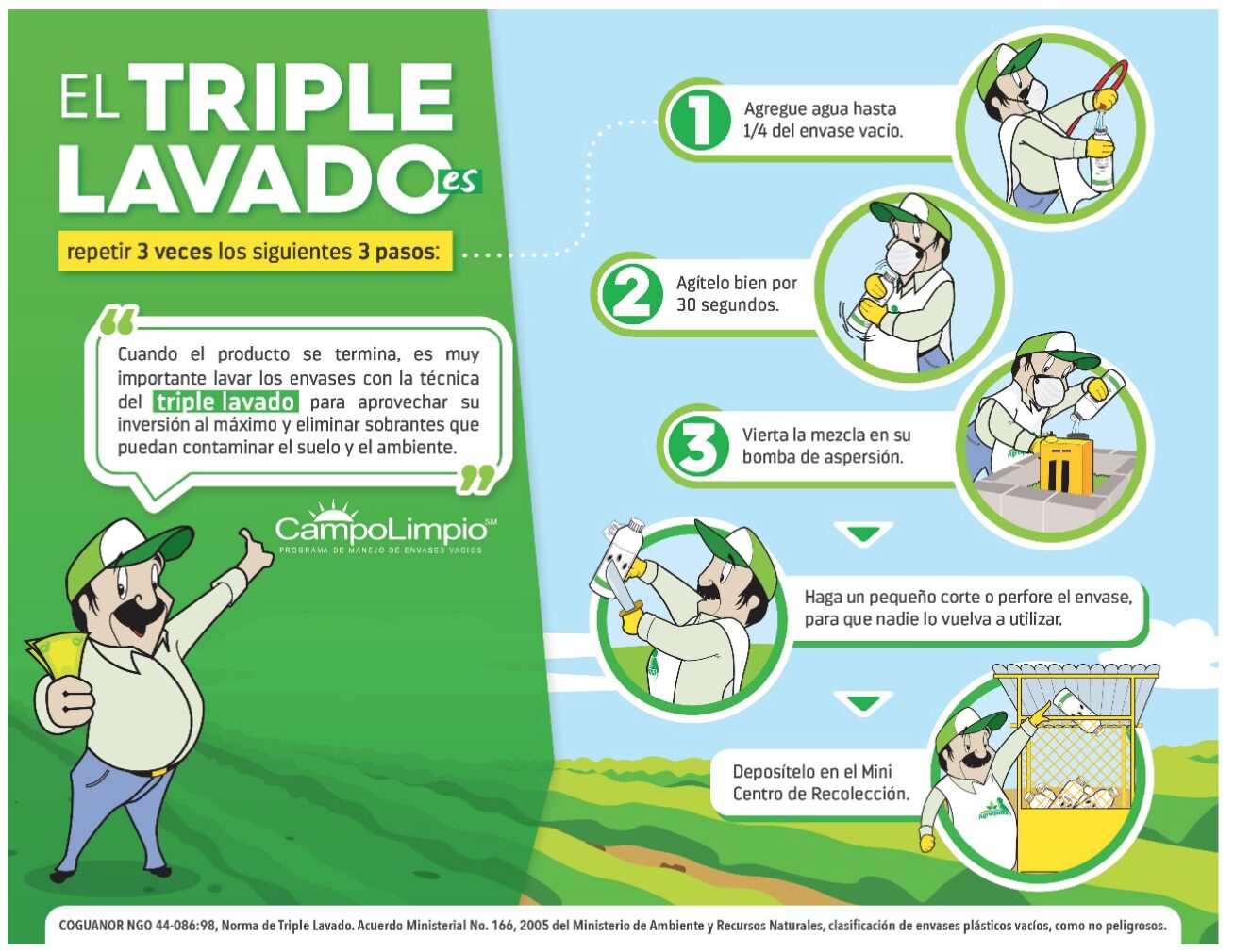 Técnica del Triple Lavado – Agrequima